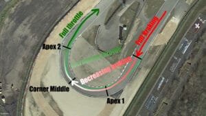 What is an Apex in Racing and How to Drive it - tracc.eu Sim Racing
