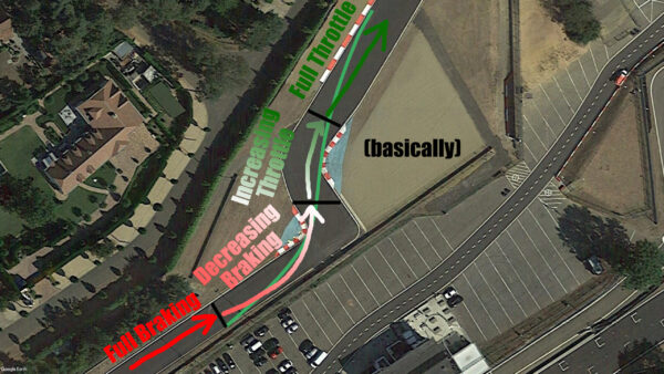 What is an Apex in Racing and How to Drive it - tracc.eu Sim Racing